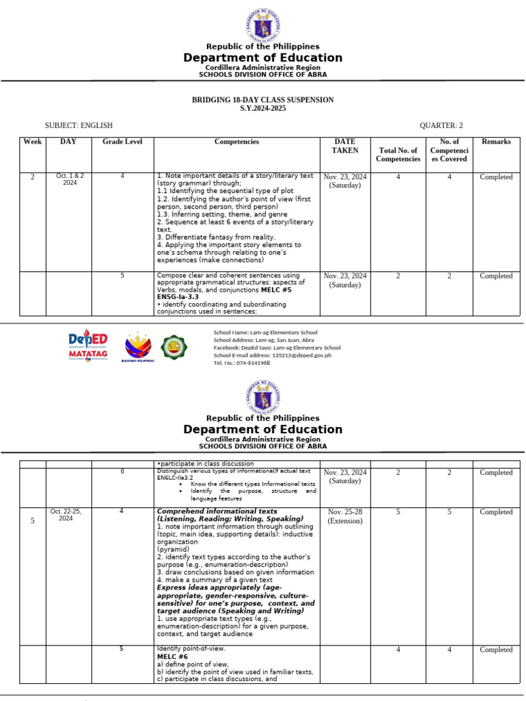 English 4 Weekly-Competency-Tracking-Report | PDF | English Language | Human Communication
