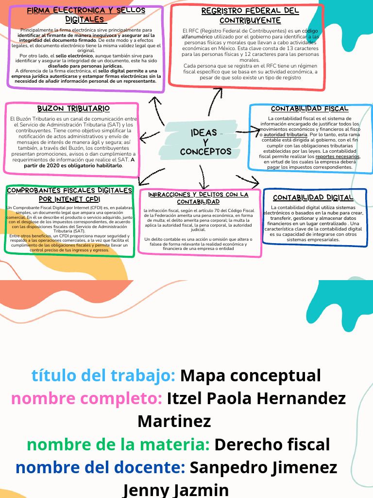 Gráfico Mapa Mental Ideas Creativas Doodle Colorido | PDF | Contabilidad