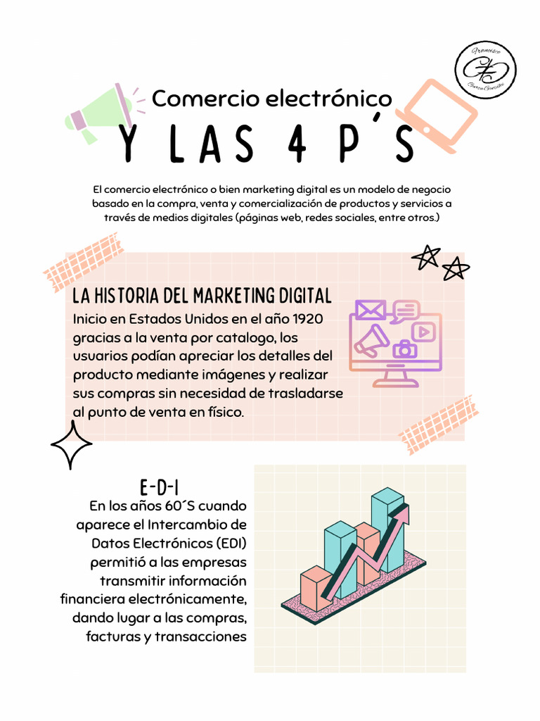 Infografia 4ps Infografia Sobre Las 4 Ps PDF | PDF | Comercio electrónico | Producto (Negocio)
