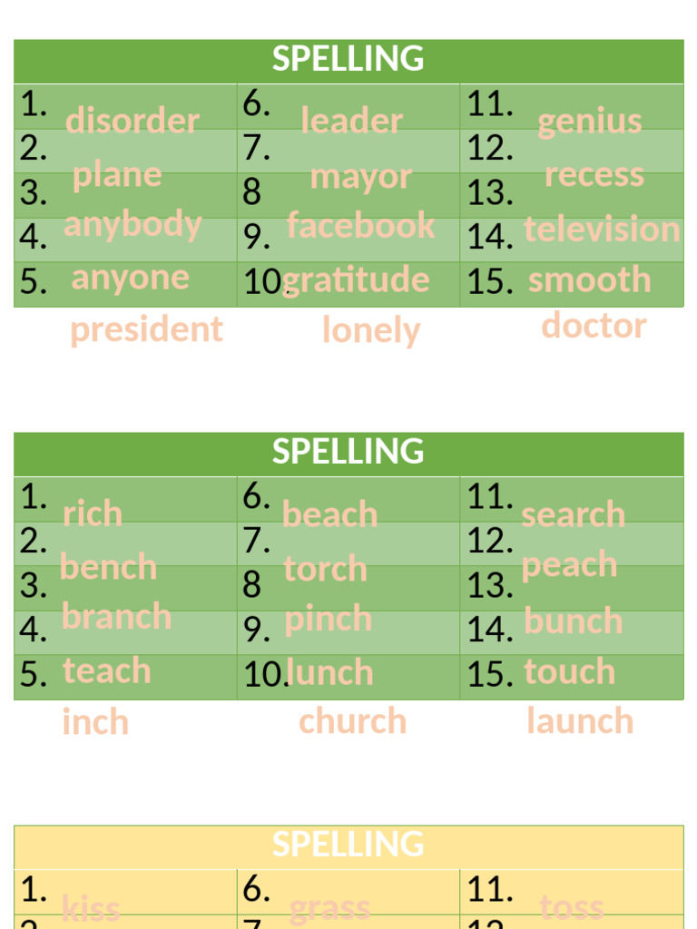 Comprehensive Spelling List Guide | PDF