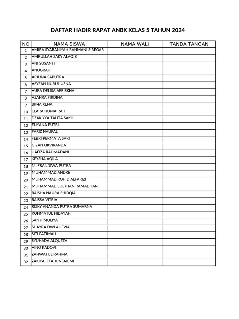 Daftar Hadir Rapat Anbk Kelas 5 2024 | PDF