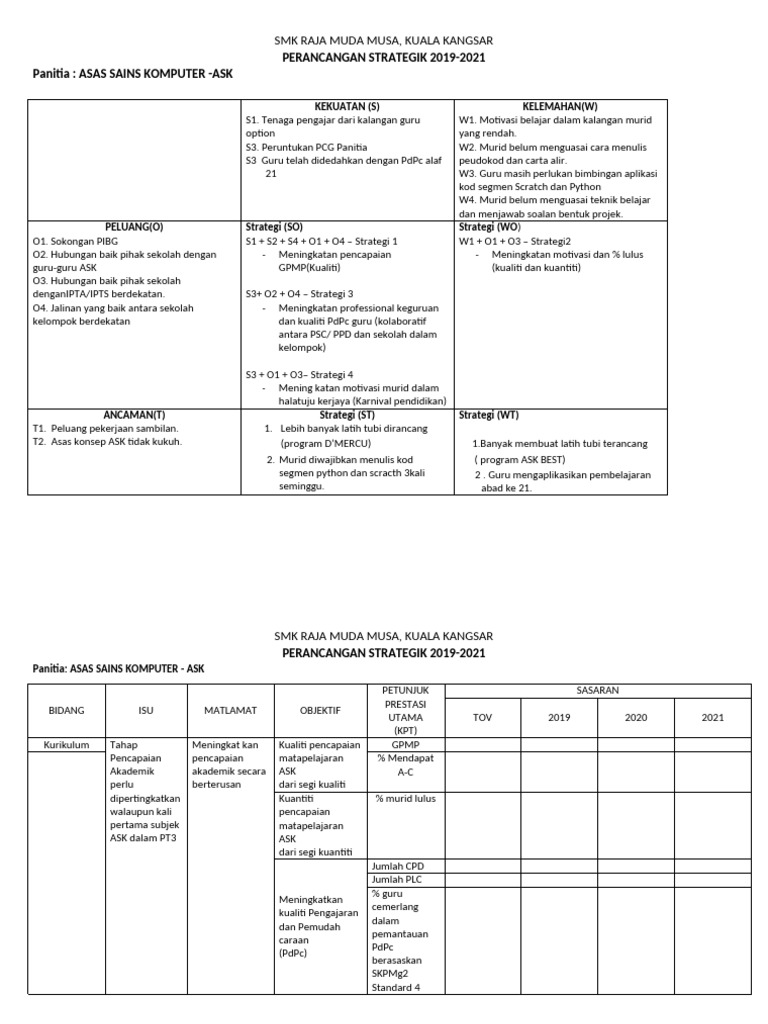 Perancangan Strategik PANITIA ASK 2020 | PDF