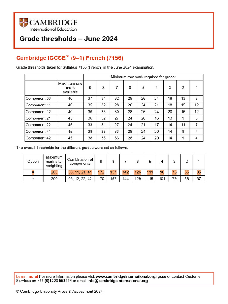 French IGCSE Grade Thresholds 2024 | PDF