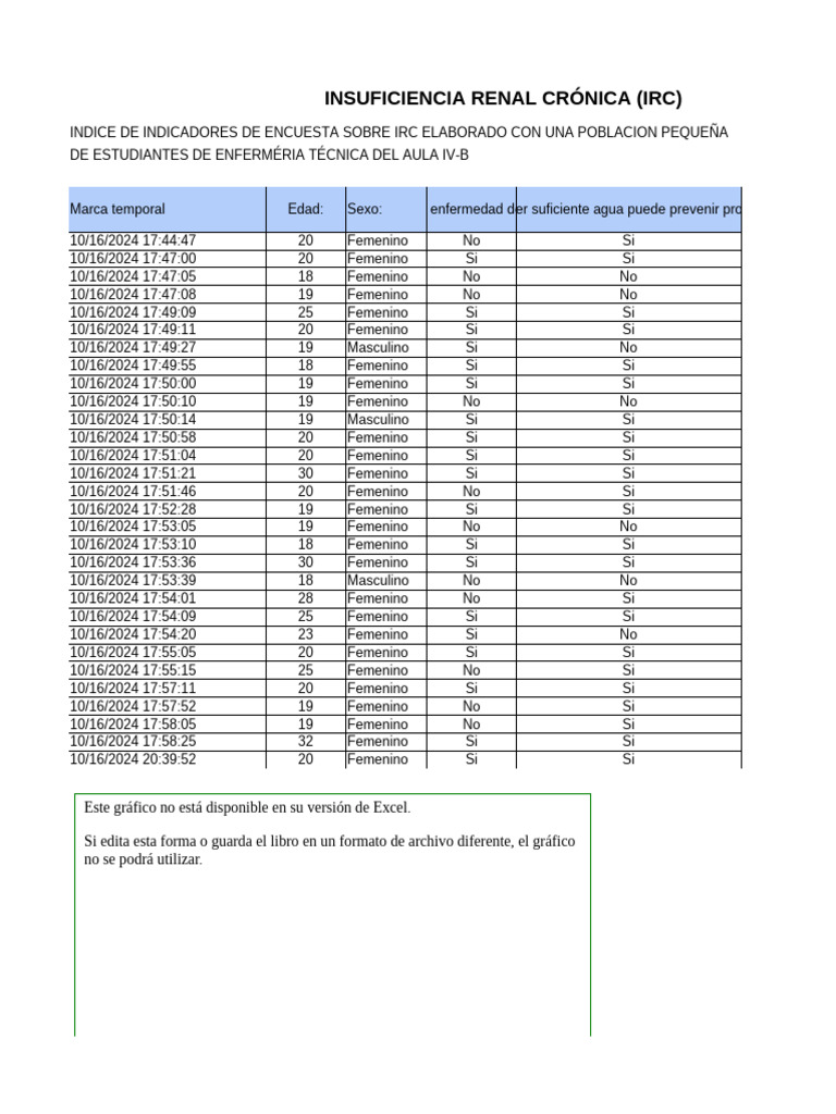 Encuesta IRC en Estudiantes de Enfermería | PDF | Especialidades ...
