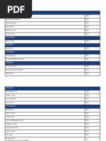 Isabela ZIP and Area Codes | PDF