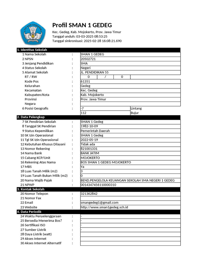 Profil Pendidikan SMAN 1 GEDEG (03!03!2025 08-53-25) | PDF