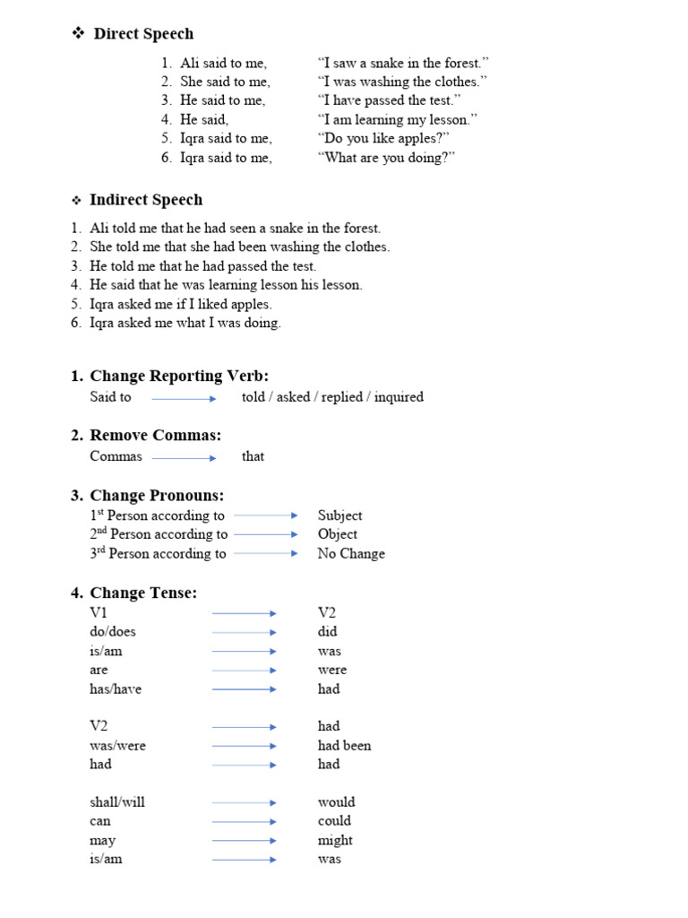 Direct and Indirect Speech Guide | PDF | Linguistic Typology | Grammar