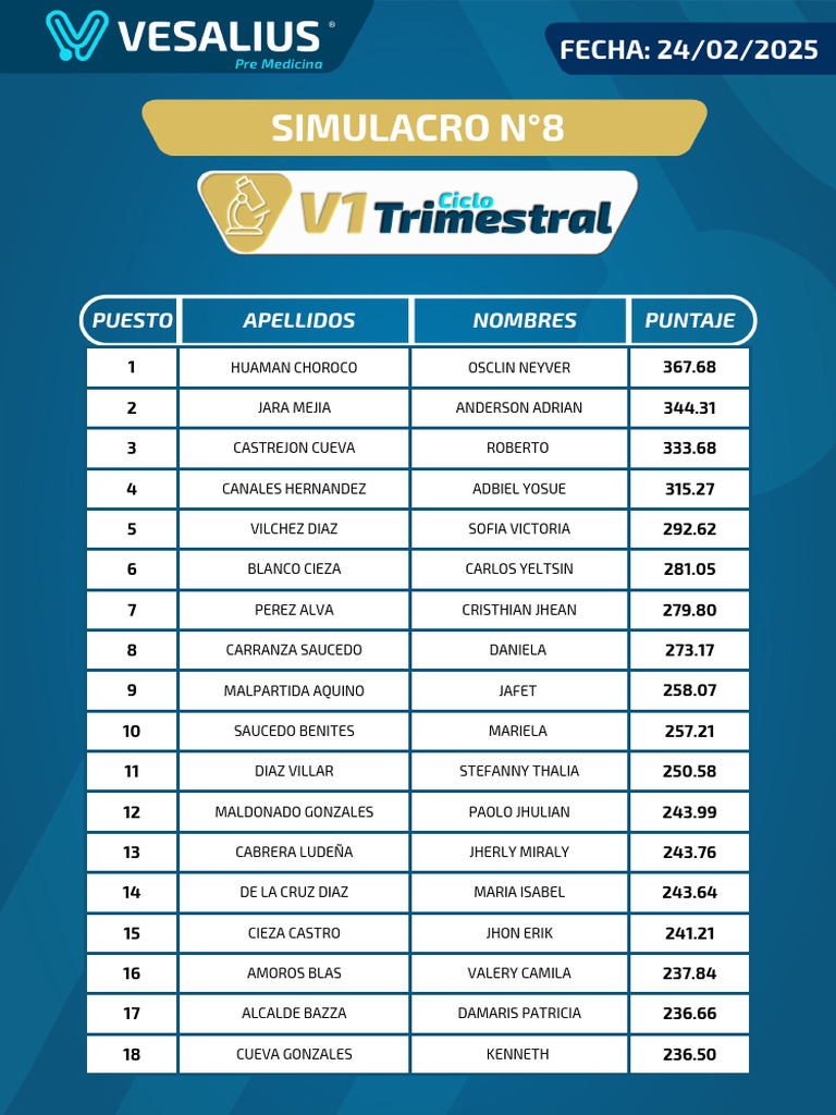 Simulacro Nº08 v1 Trimestral 24-02-25 | PDF
