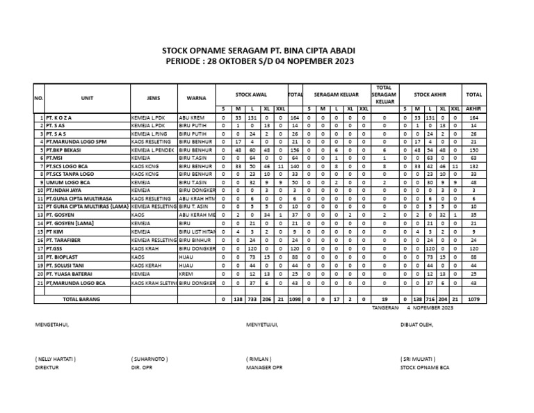 Stock Seragam - XLSX - Sheet2 | PDF