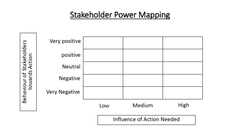 Stakeholder Power Mapping Tool | PDF