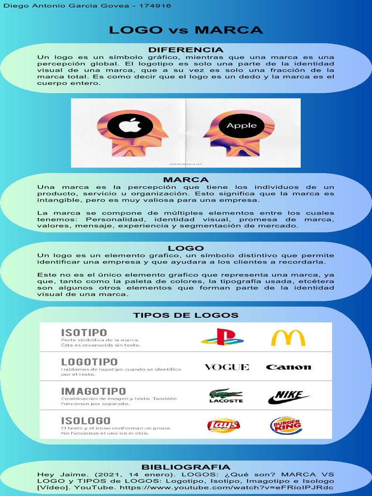 Diferencias entre Logo y Marca | PDF