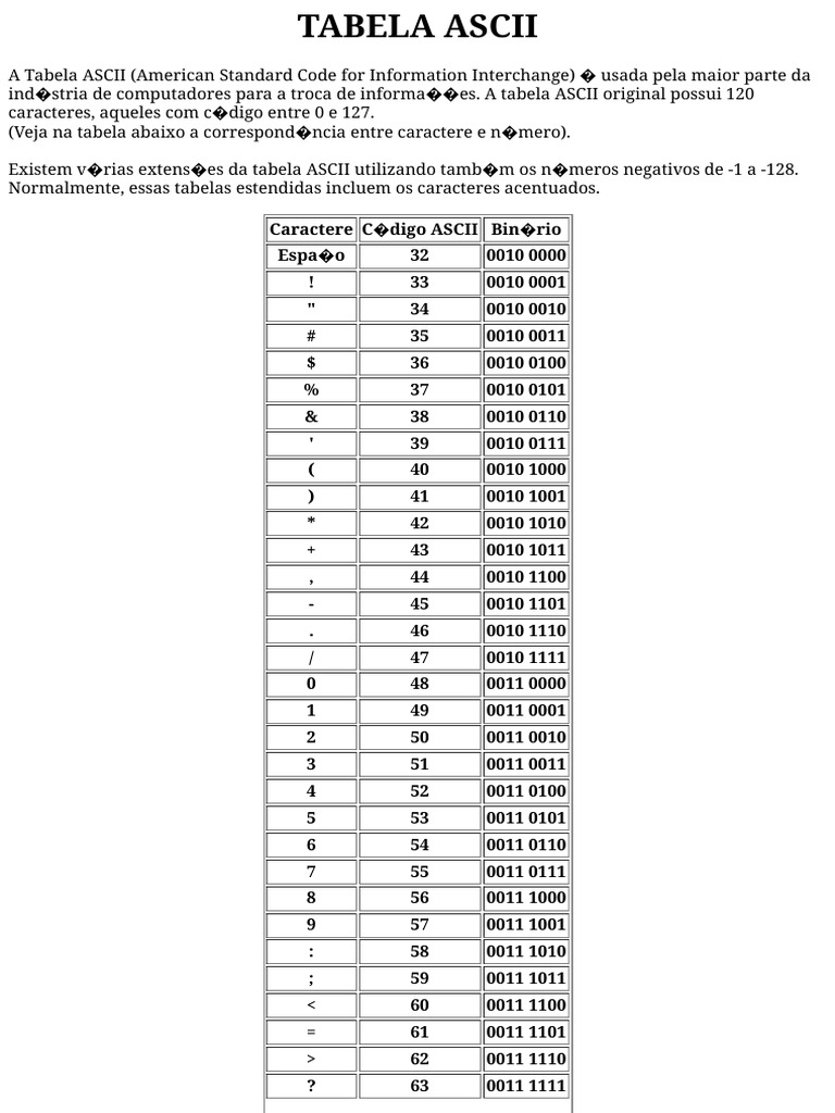 Tabela Ascii | PDF | Ascii | Convenciones de nombres