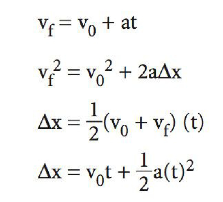 Physics Formulas | PDF
