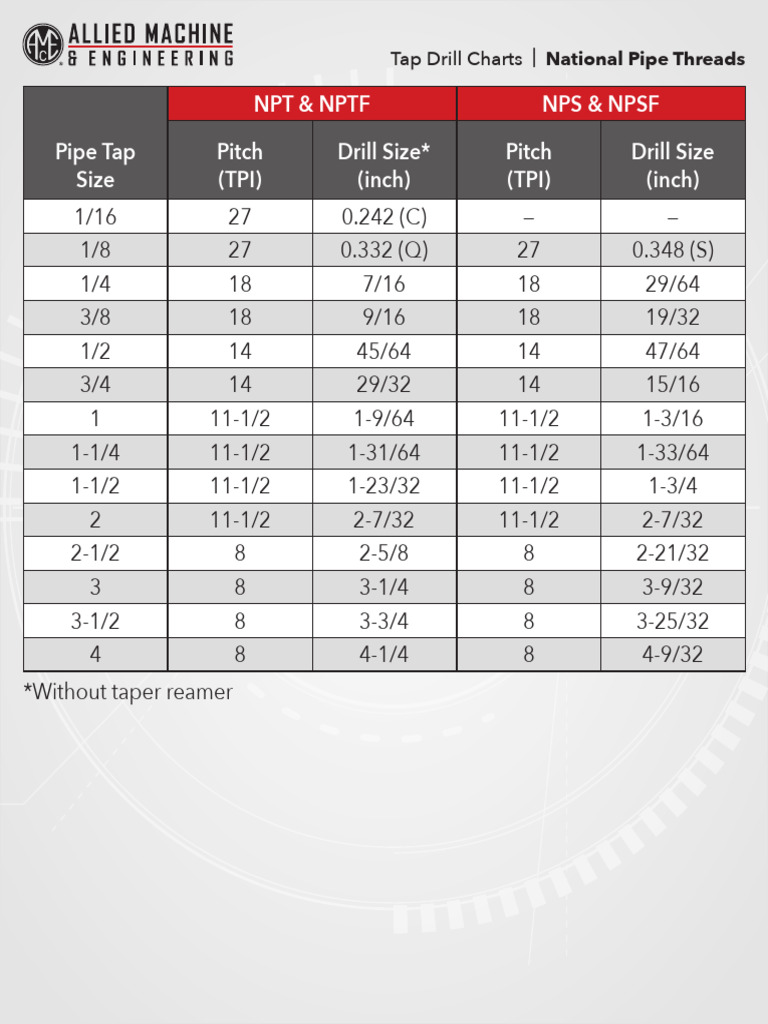 TDC National Pipe Threads | PDF
