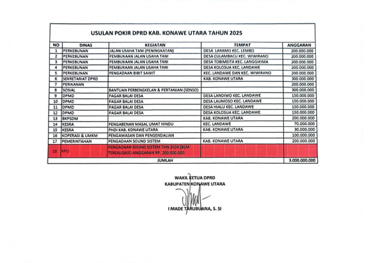 Pokir I Made Tarubuana WKL THN 2025 | PDF