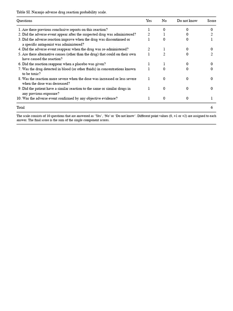 Supplementary_Data | PDF | Toxicity | Chemistry