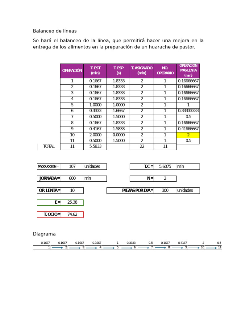 Balanceo de Líneas - Proyecto | PDF