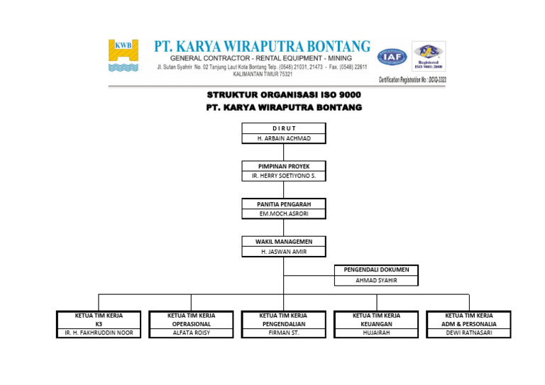 Struktur Organisasi Iso 9000 (Pt. Karya Wiraputra Bontang) | PDF