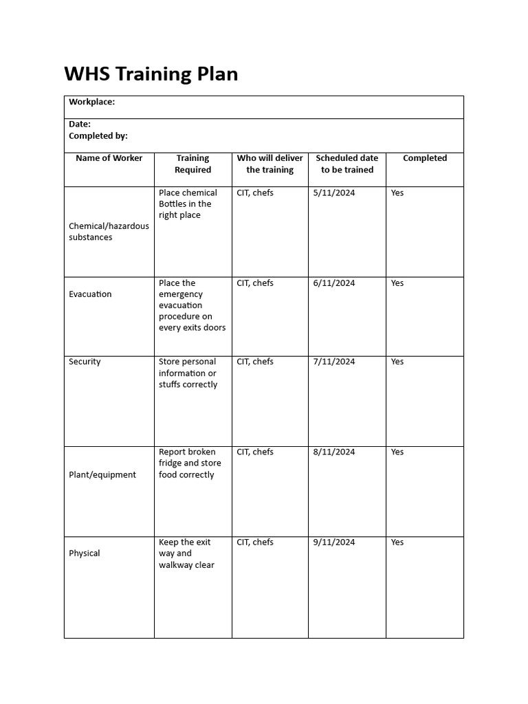 Bản Sao WHS Training Plan PDF | PDF