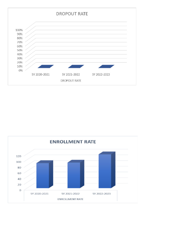 AGILA GRAPH (3) | PDF