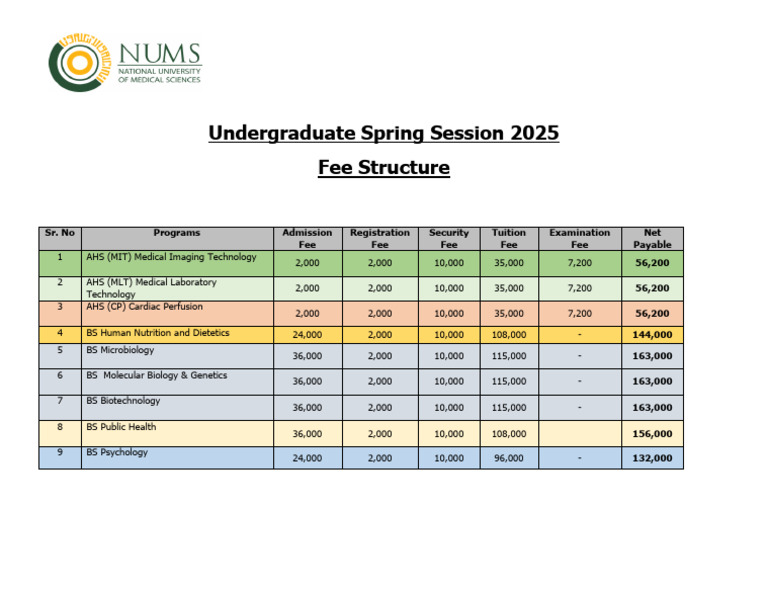 2024 Undergraduate Fee Structure Spring Session 20251734323720 | PDF