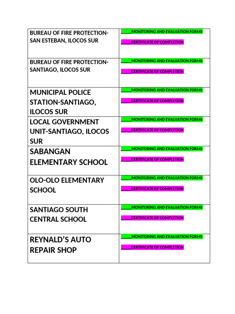 Monitoring and Evaluation Forms Guide | PDF