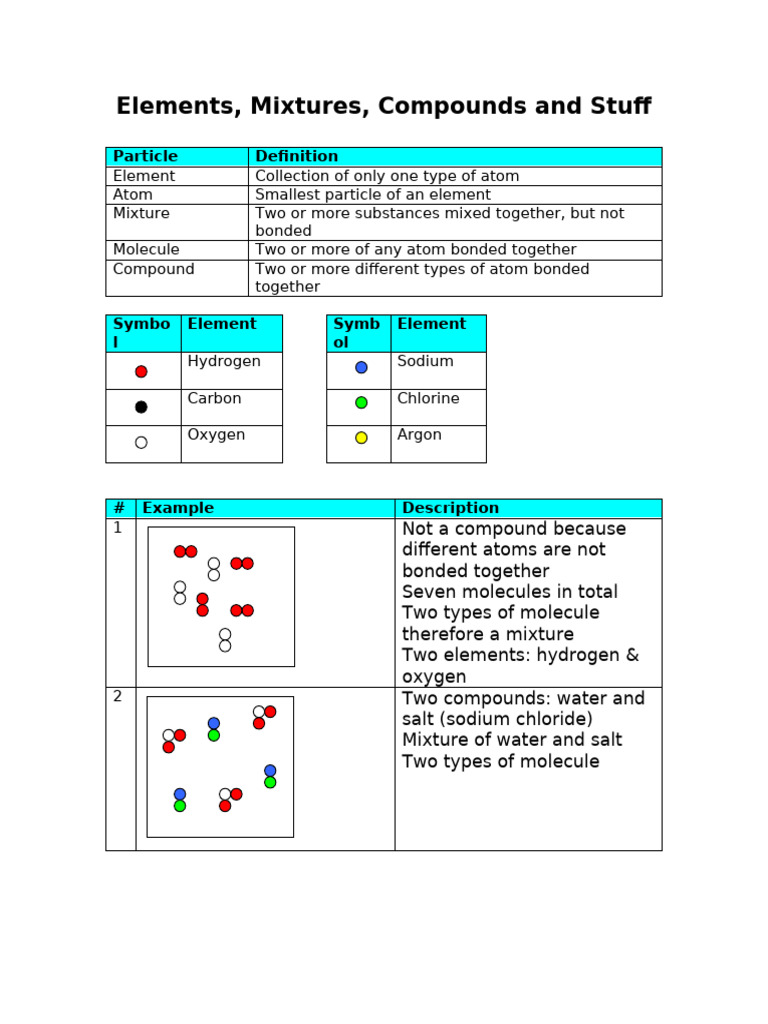Elements, Mixtures Etc Examples | PDF