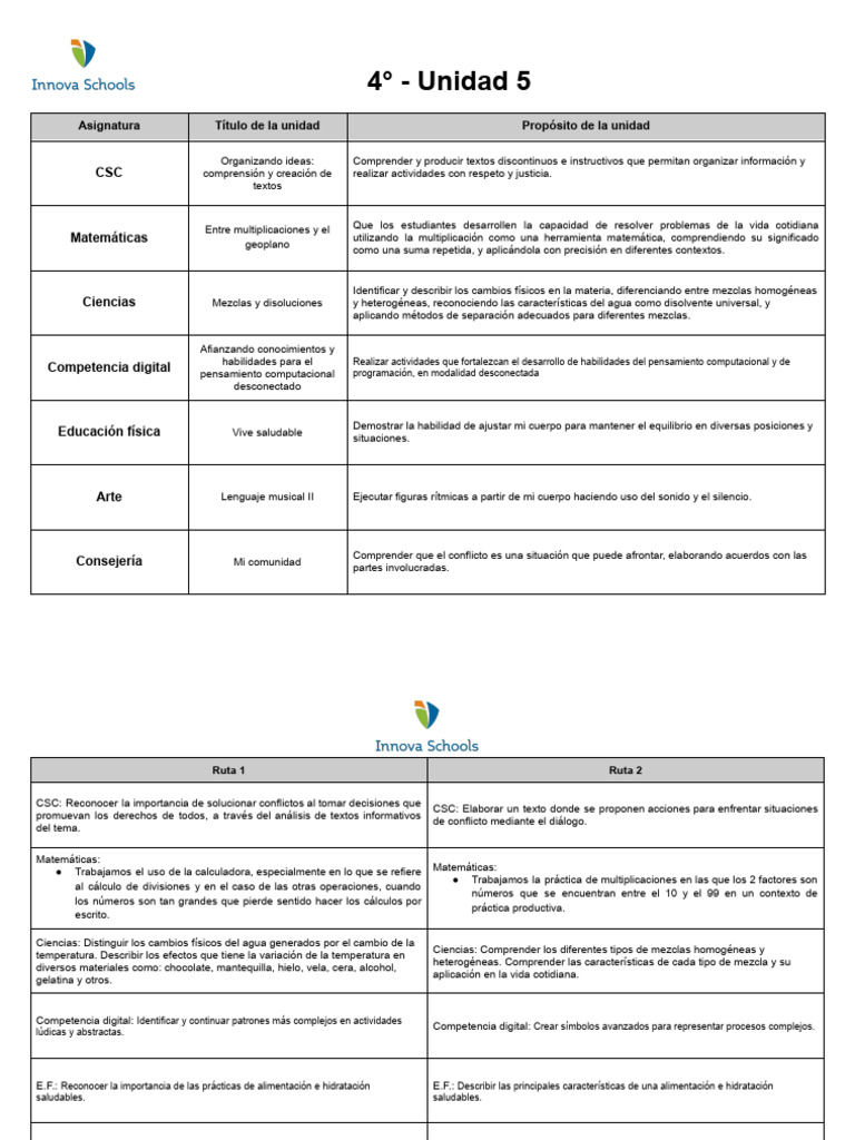 4 Mapa Integrador U5 | PDF | Matemáticas | Pensamiento