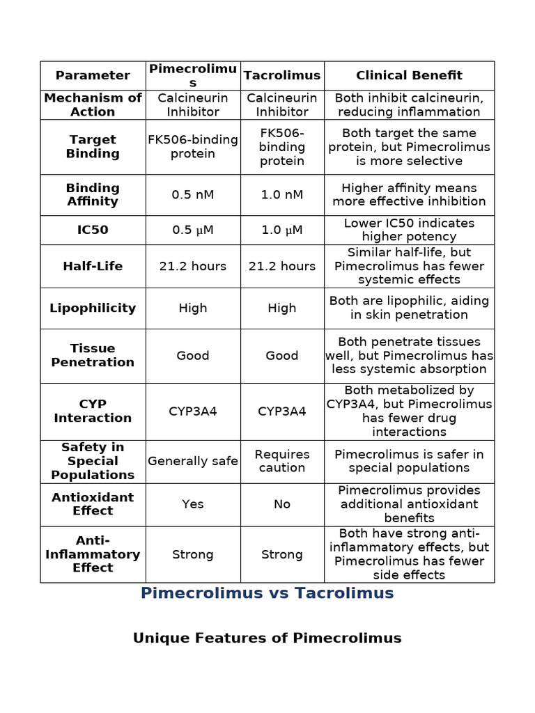 Pimecrolimus vs Tacrolimus: Key Benefits | PDF | Dermatitis | Topical ...