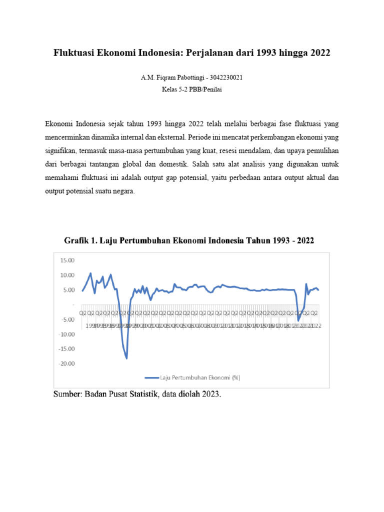 Fluktuasi Ekonomi Indonesia | PDF