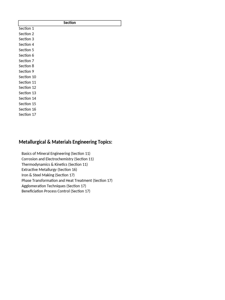 Coal India MT Syllabus | PDF