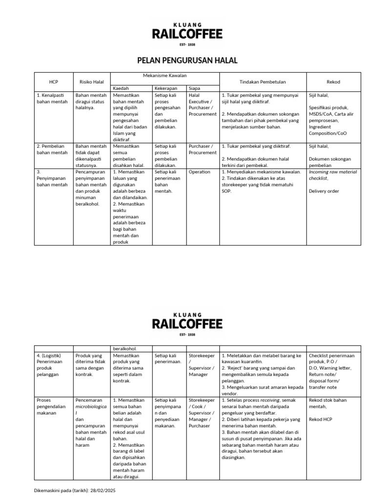 Pelan Pengurusan Risiko Halal (HCP) | PDF