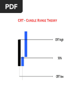 Candle Range Theory Trading Guide | PDF | Financial Markets | Market ...