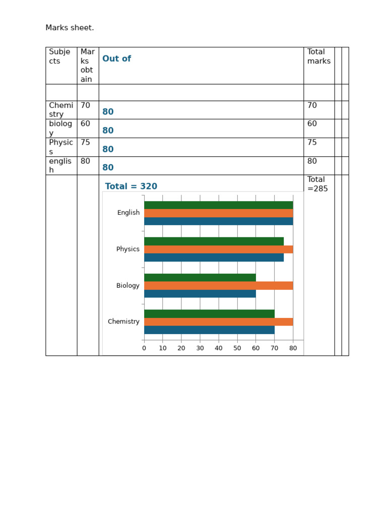 Subjects Marks Sheet | PDF
