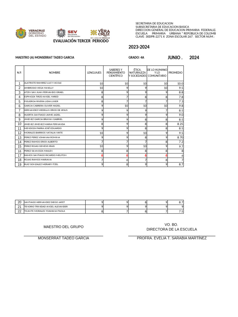 Concentrado de Calificaciones 4a Junio | PDF