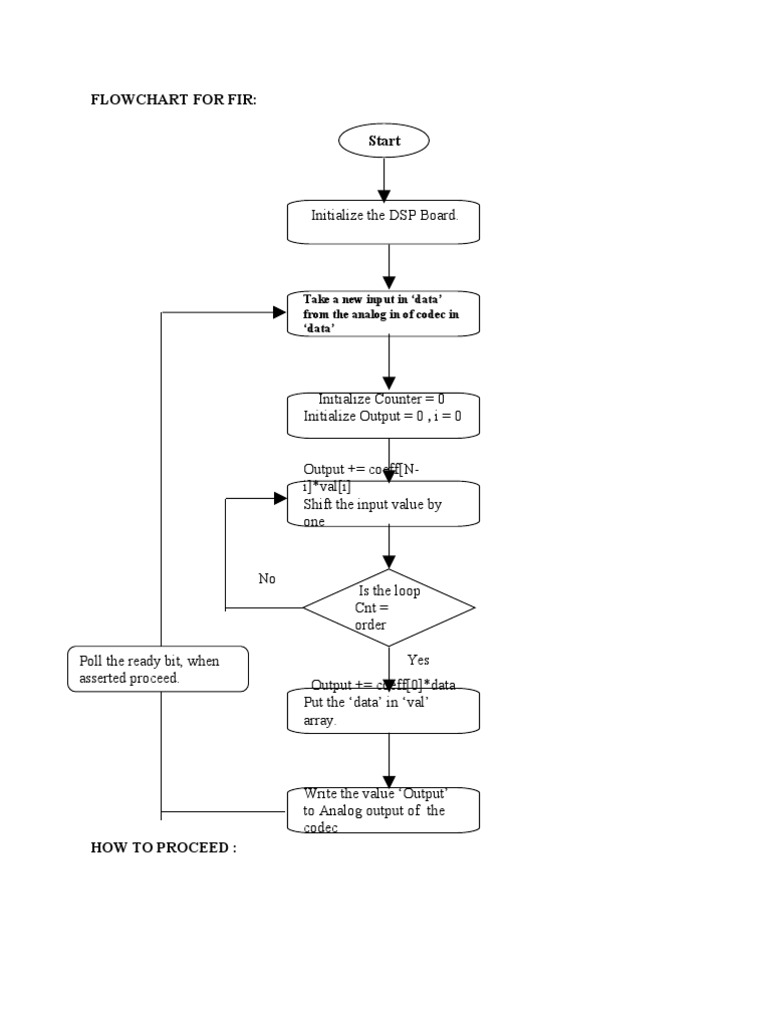 Flowchart For Fir | PDF