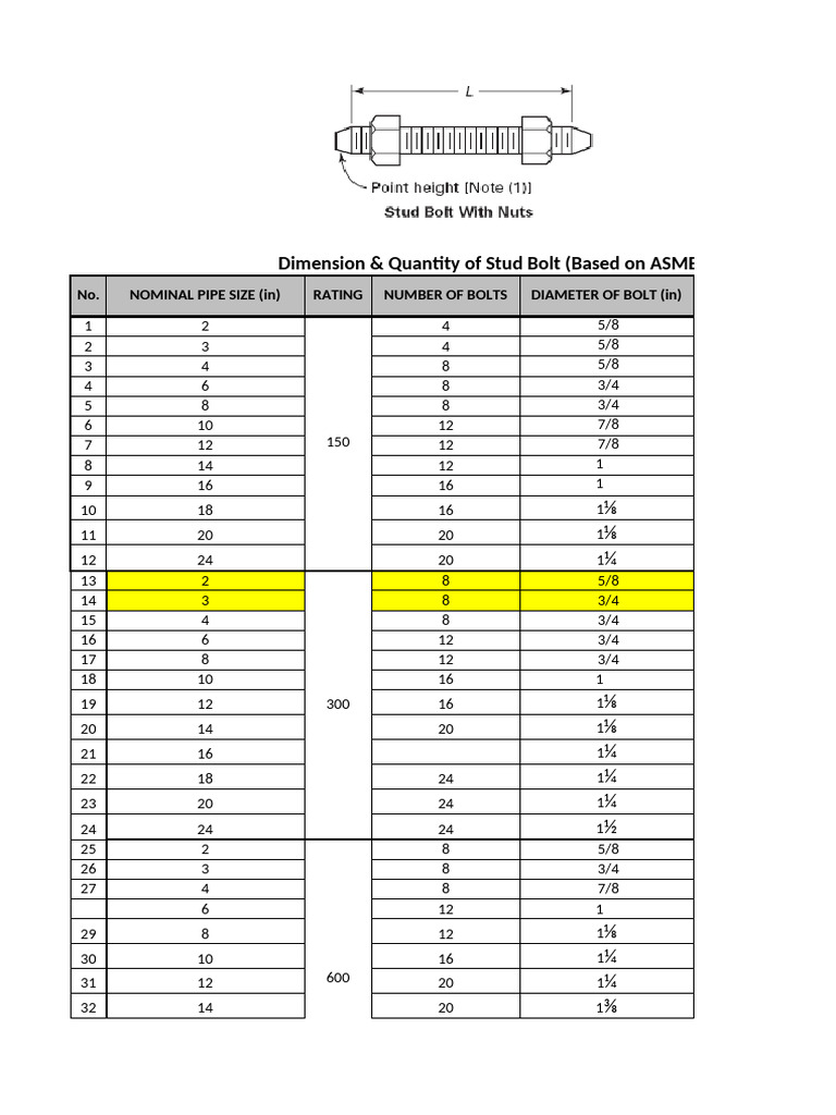 Dimension Stud Bolt Required For Stock | PDF | Mechanical Engineering ...