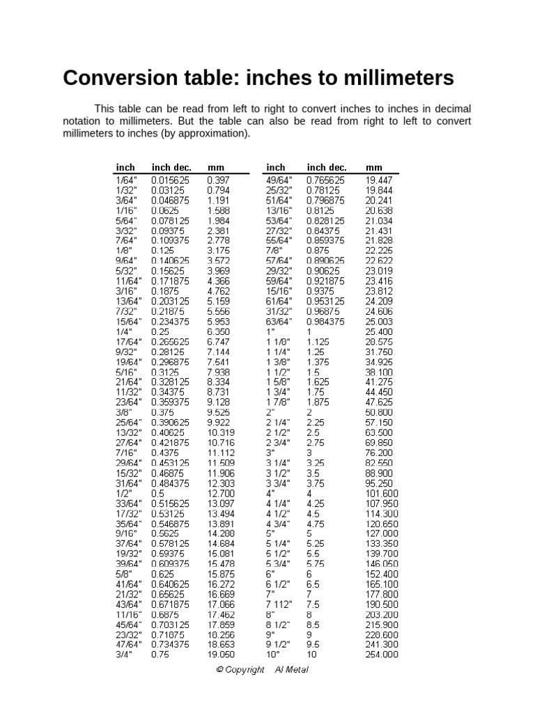Conversion Table Inches To Millimeters | PDF
