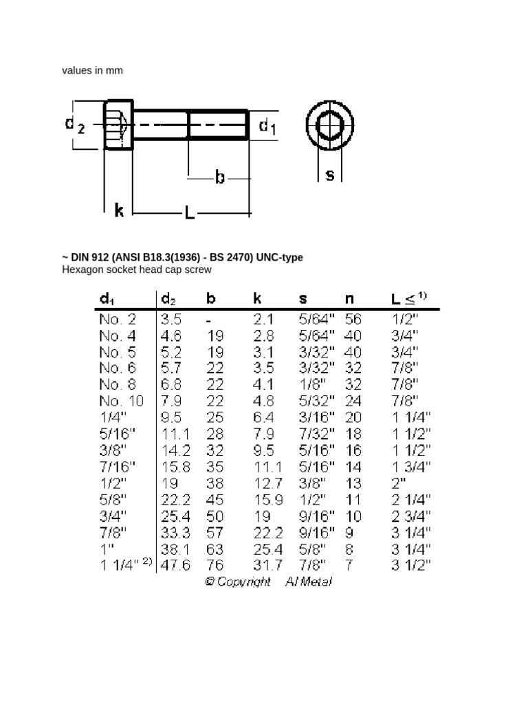 Tabel Ukuran Baut | PDF
