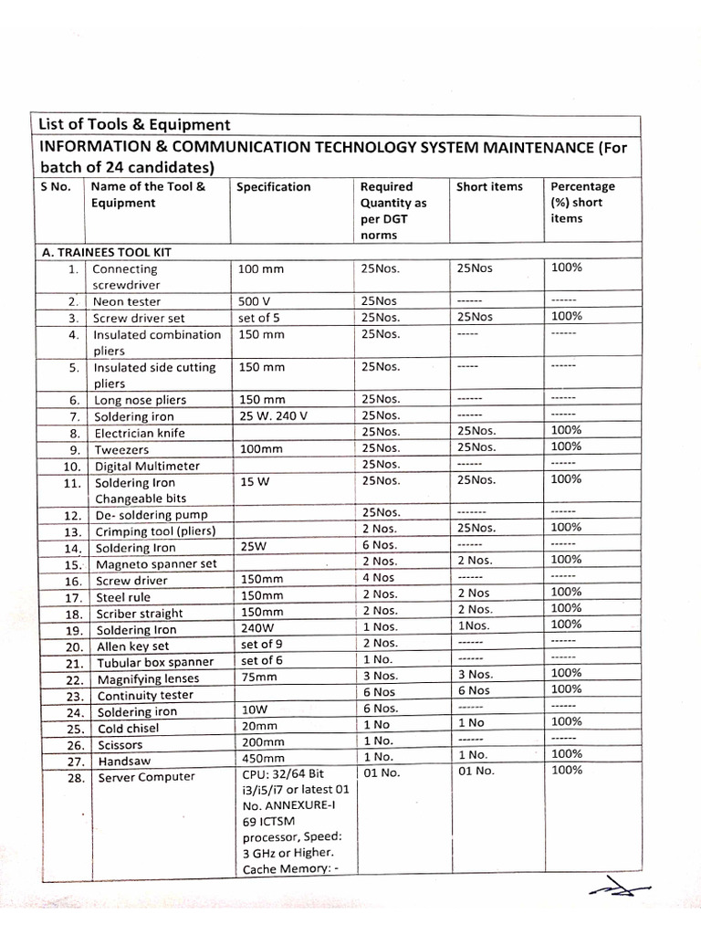 Ictsm trade short item | PDF