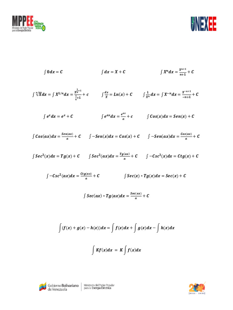 Tablas de Integrales Indefinidas | PDF | Integral | Matemáticas