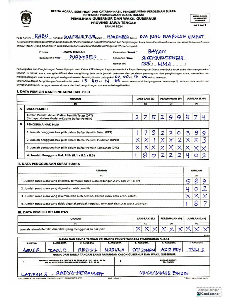 C. Hasil Gubernur | PDF