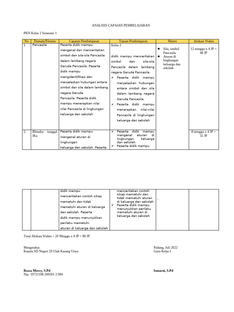 ANALISIS CP PKN KELAS 2 SEM 1 | PDF