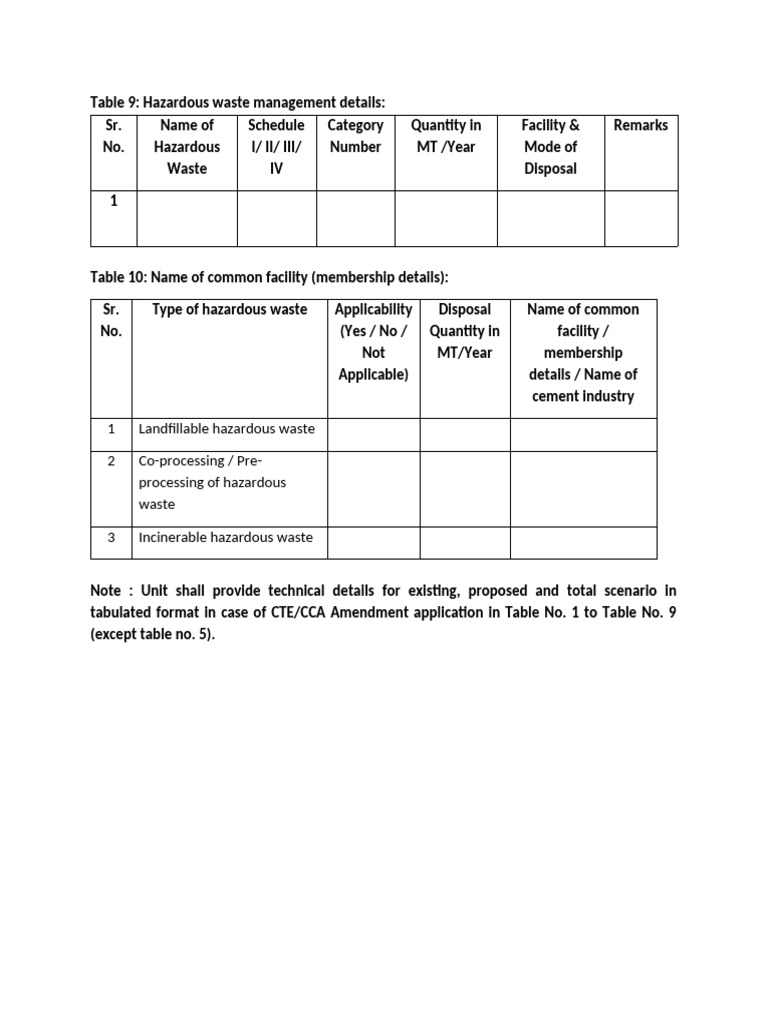 GPCB Hazardous Waste Details | PDF