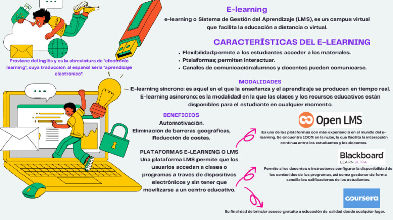mapa mental de E-learning | PDF | Modificación de comportamiento | Metodos de aprendizaje