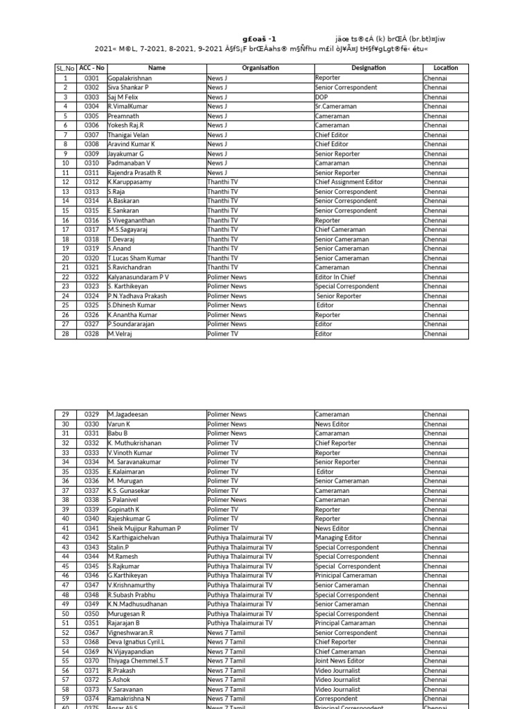 Acc List- Oct - Dec 2021 | PDF | Tamil Nadu | Tamils