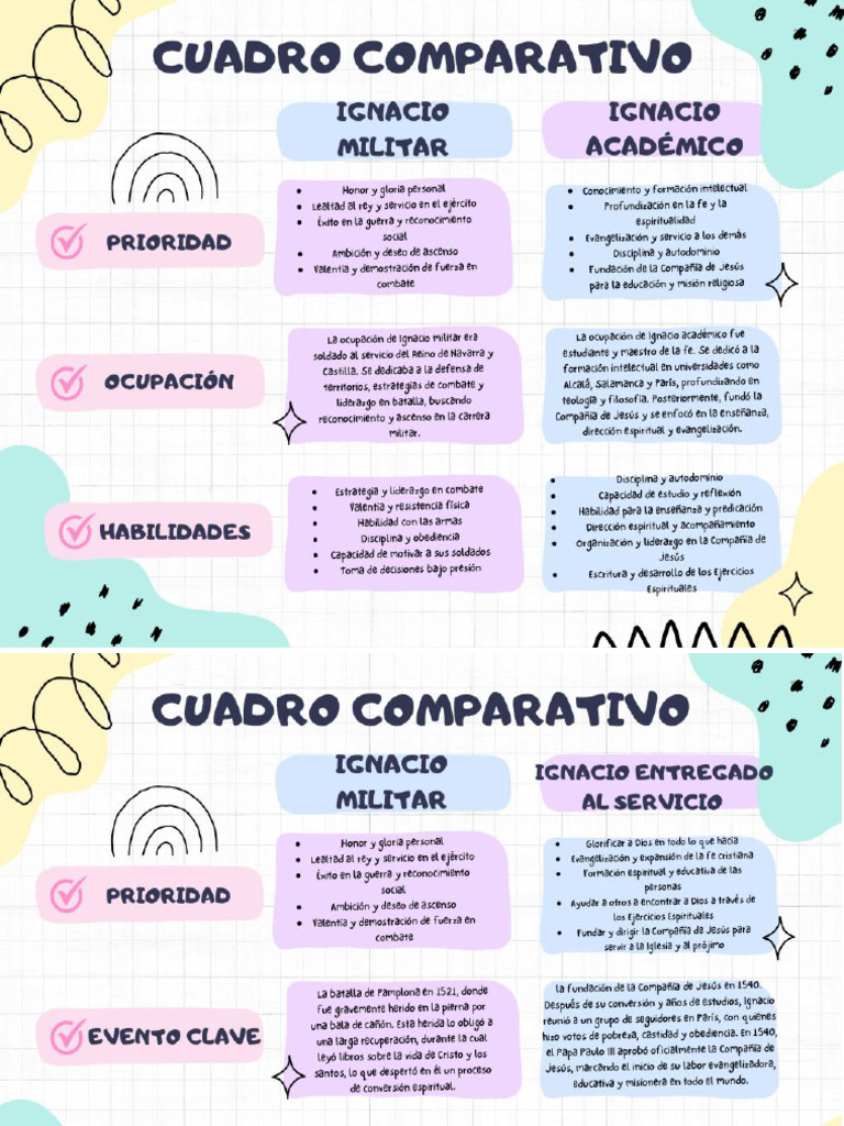 Cuadros Comparativos-Magis. | PDF