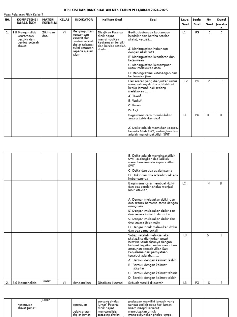 SOAL DAN KISI KISI UM 2025 Kelas 7 Bu Farida | PDF