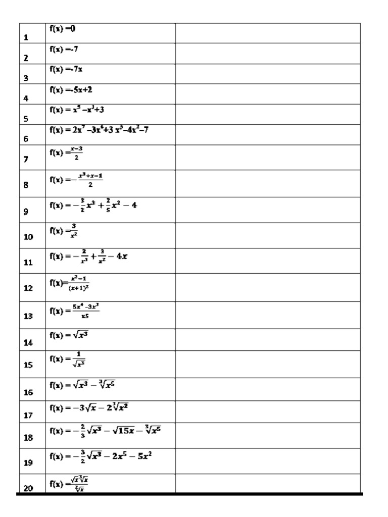 Ejercicios Derivadas Matemáticas | PDF