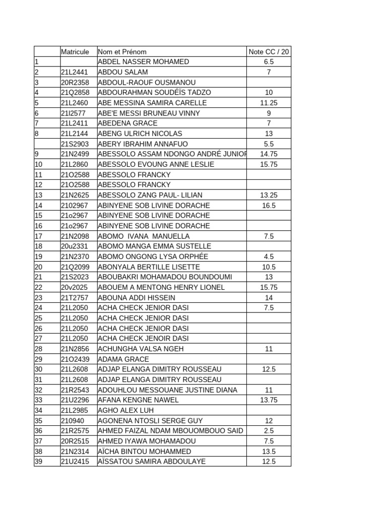 Matricule des Étudiants 2021 | PDF
